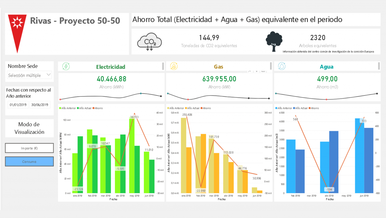 Rivas Vaciamadrid, ejemplo de ciudad inteligente y sostenible | Edison Next